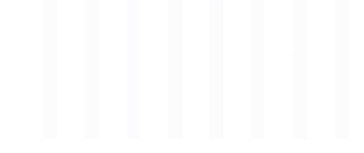 Java开发培训课程 东莞北大青鸟学校官网