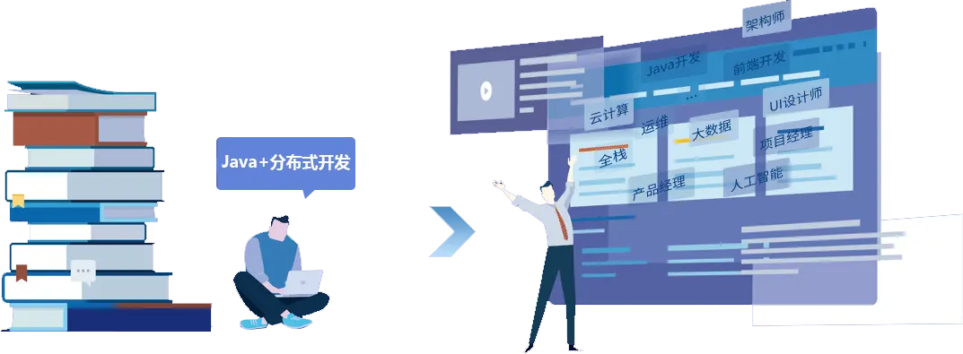 Java开发培训课程 东莞北大青鸟学校官网